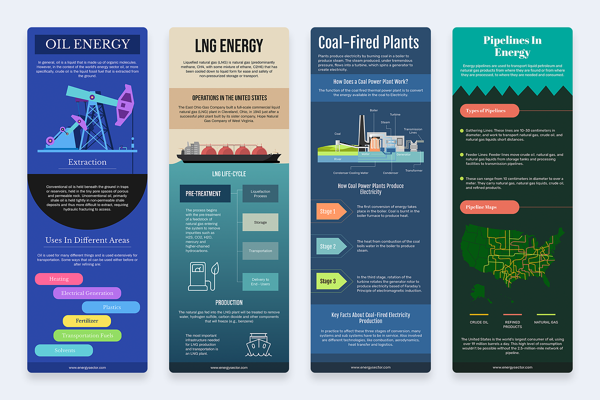 Energy Sector Infographics, a Presentation Template by Slidesmash