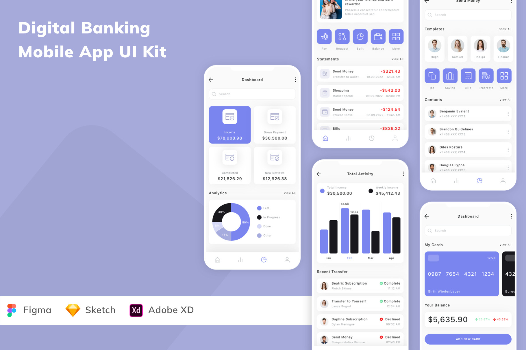 Digital Banking Mobile App UI Kit, an UI Kit Template by Betush