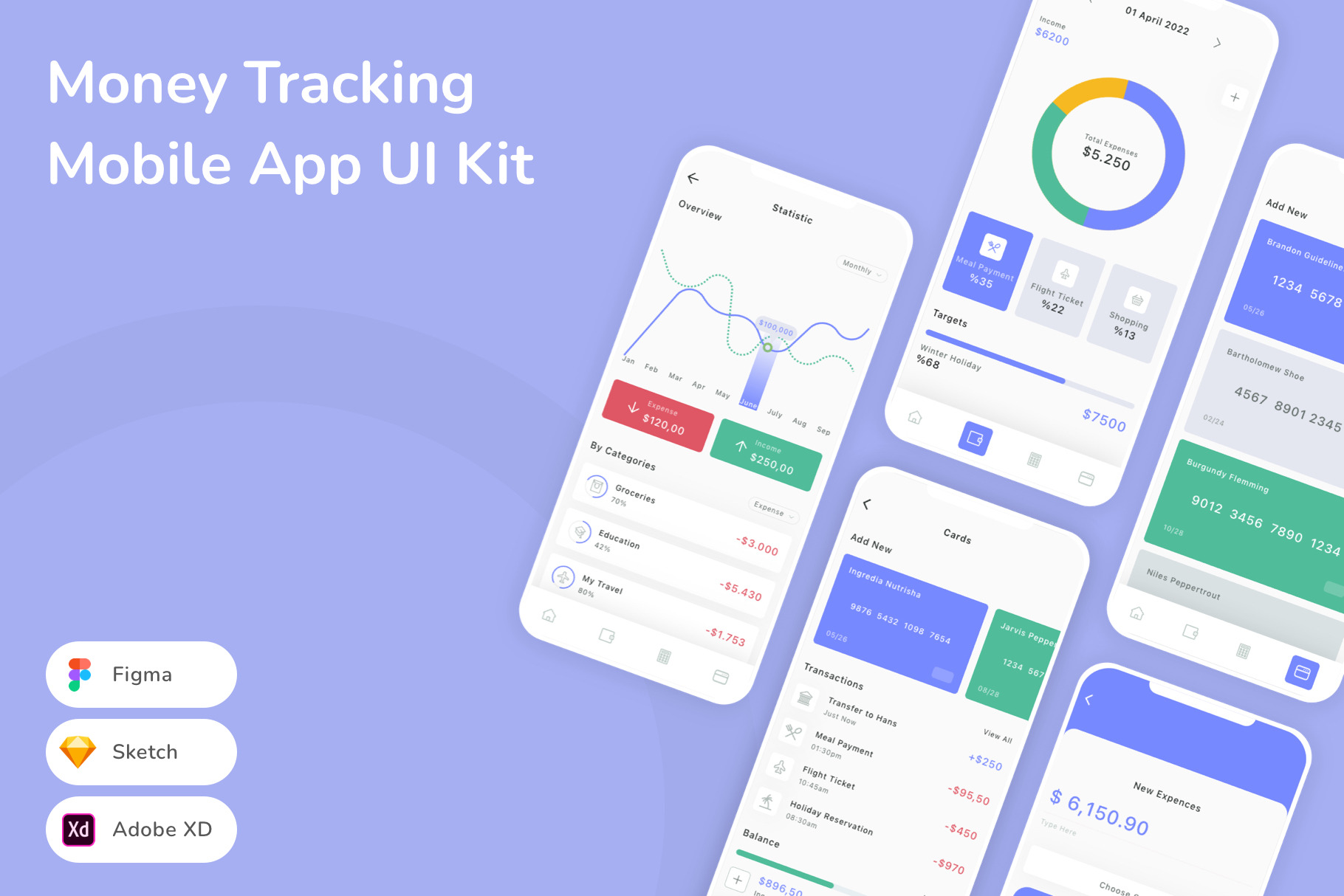 Money Tracking Mobile App UI Kit, an UI Kit Template by Betush