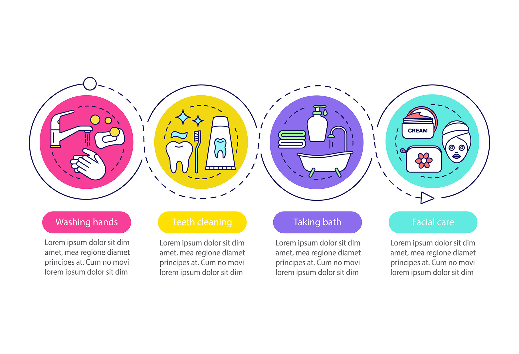 Personal hygiene vector infographic, a Templates & Theme by bsd studio