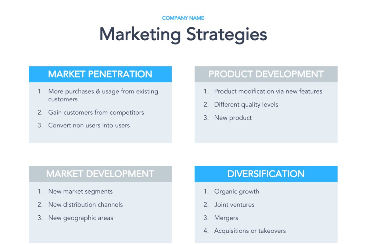 Marketing Strategy Google Slides, a Presentation Template by Jumsoft