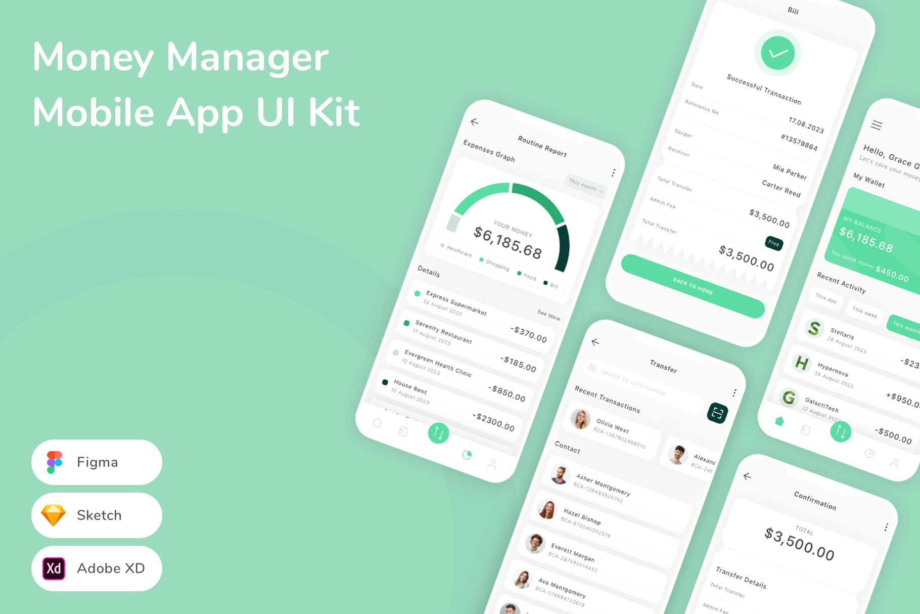 Money Manager Mobile App UI Kit, an UI Kit Template by Betush
