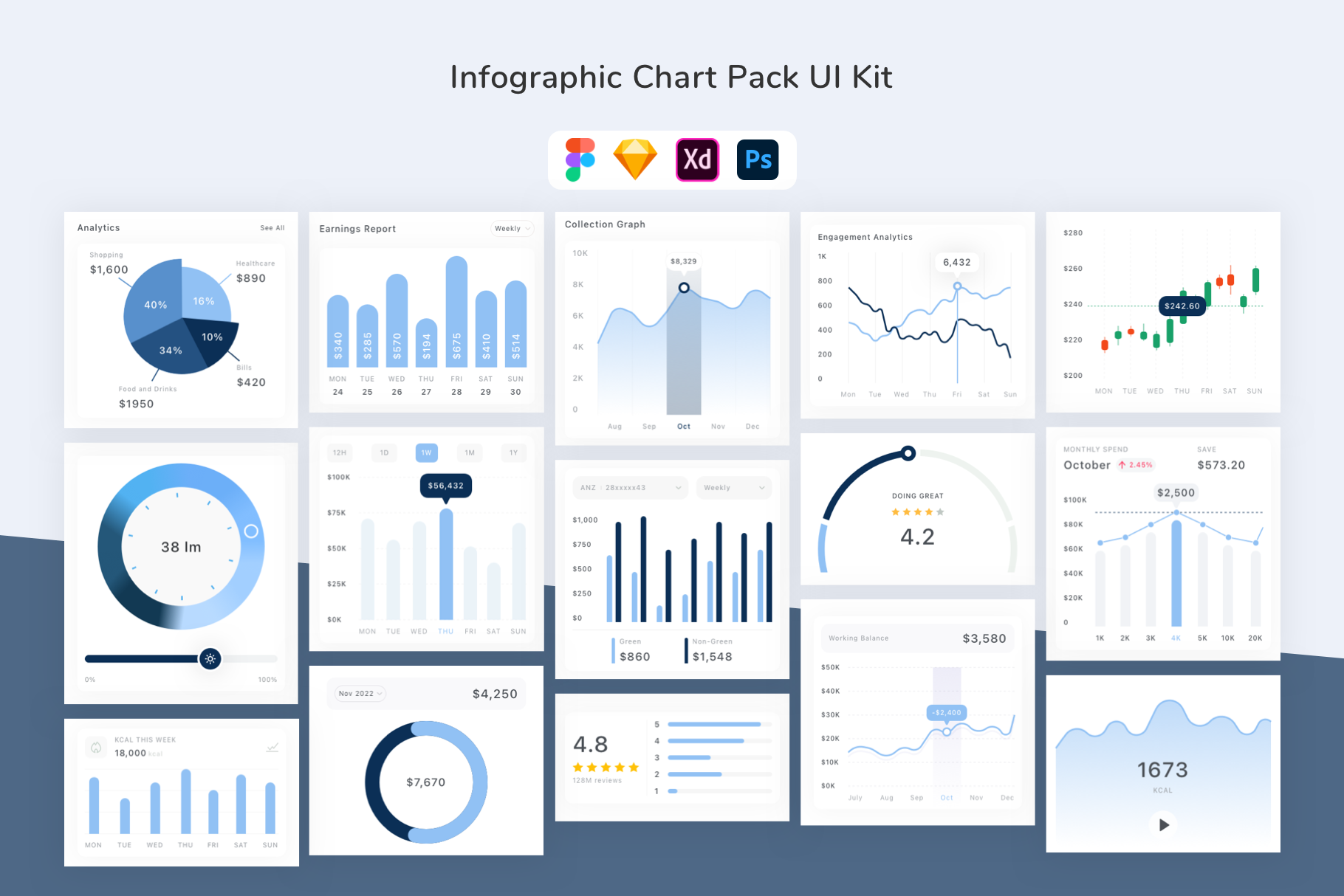 Infographic Chart Pack UI Kit, an UI Kit Template by uicube | Creative ...