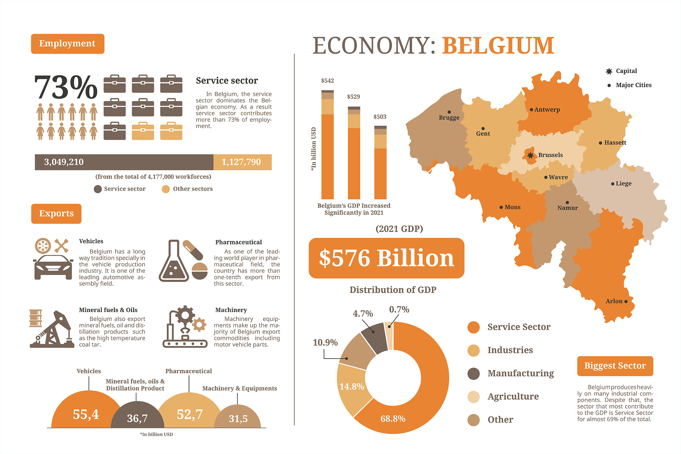 Belgium Geographic infographic, a Templates & Theme by SlideFactory