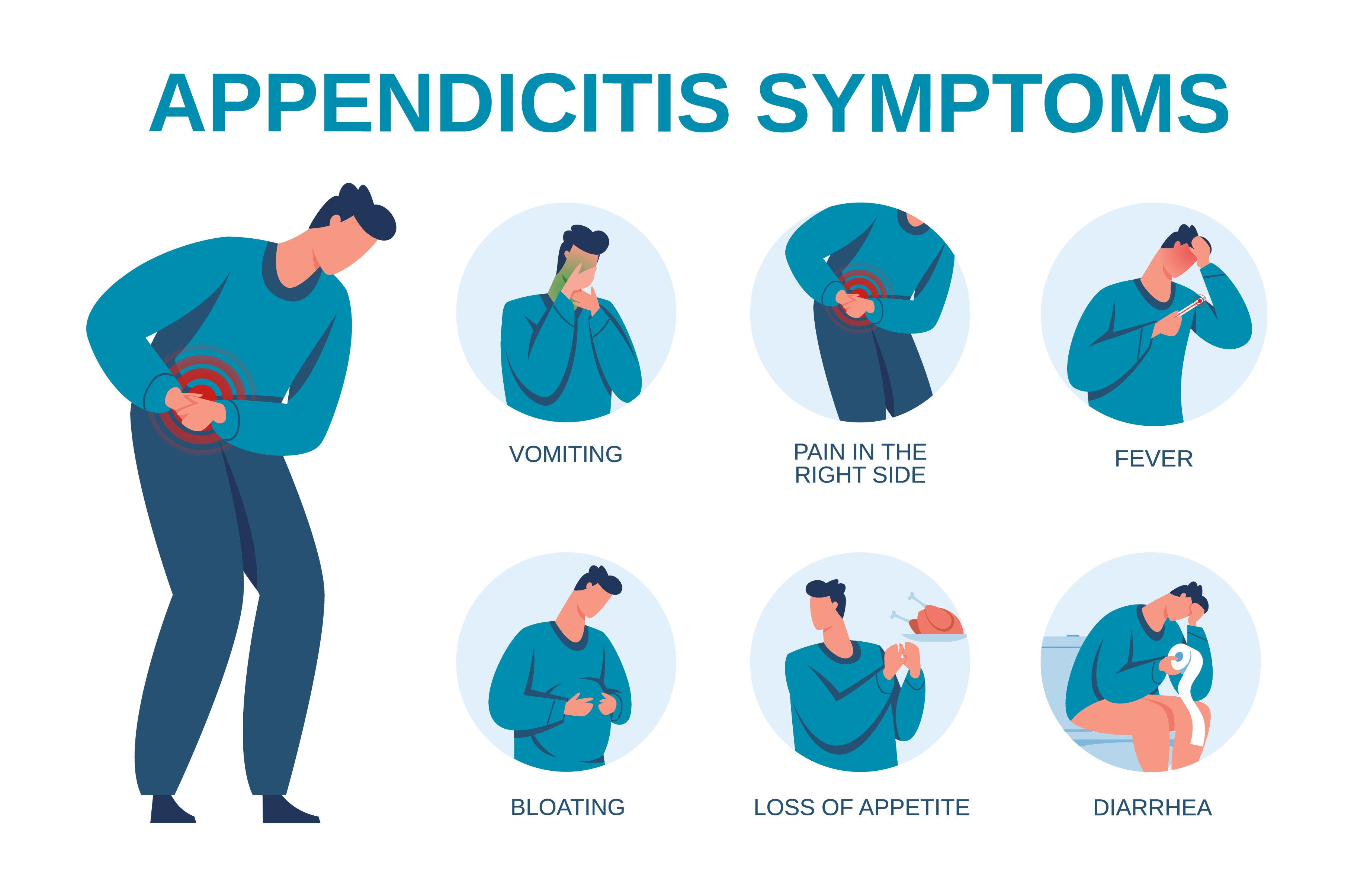 Appendicitis symptoms infographic | Graphic Objects ~ Creative Market