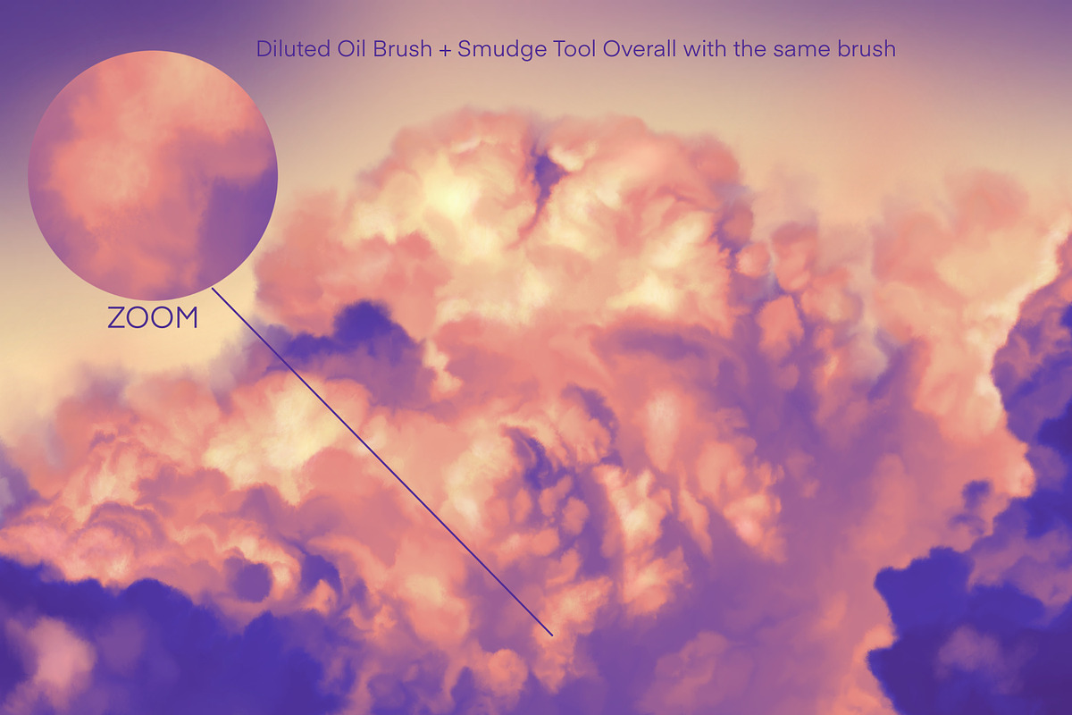 Oil Brushes for Procreate, a Brush Add-On by OlgaRom