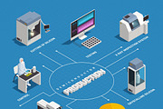Semiconductor isometric flowchart, a Decorative Illustration by Macrovector