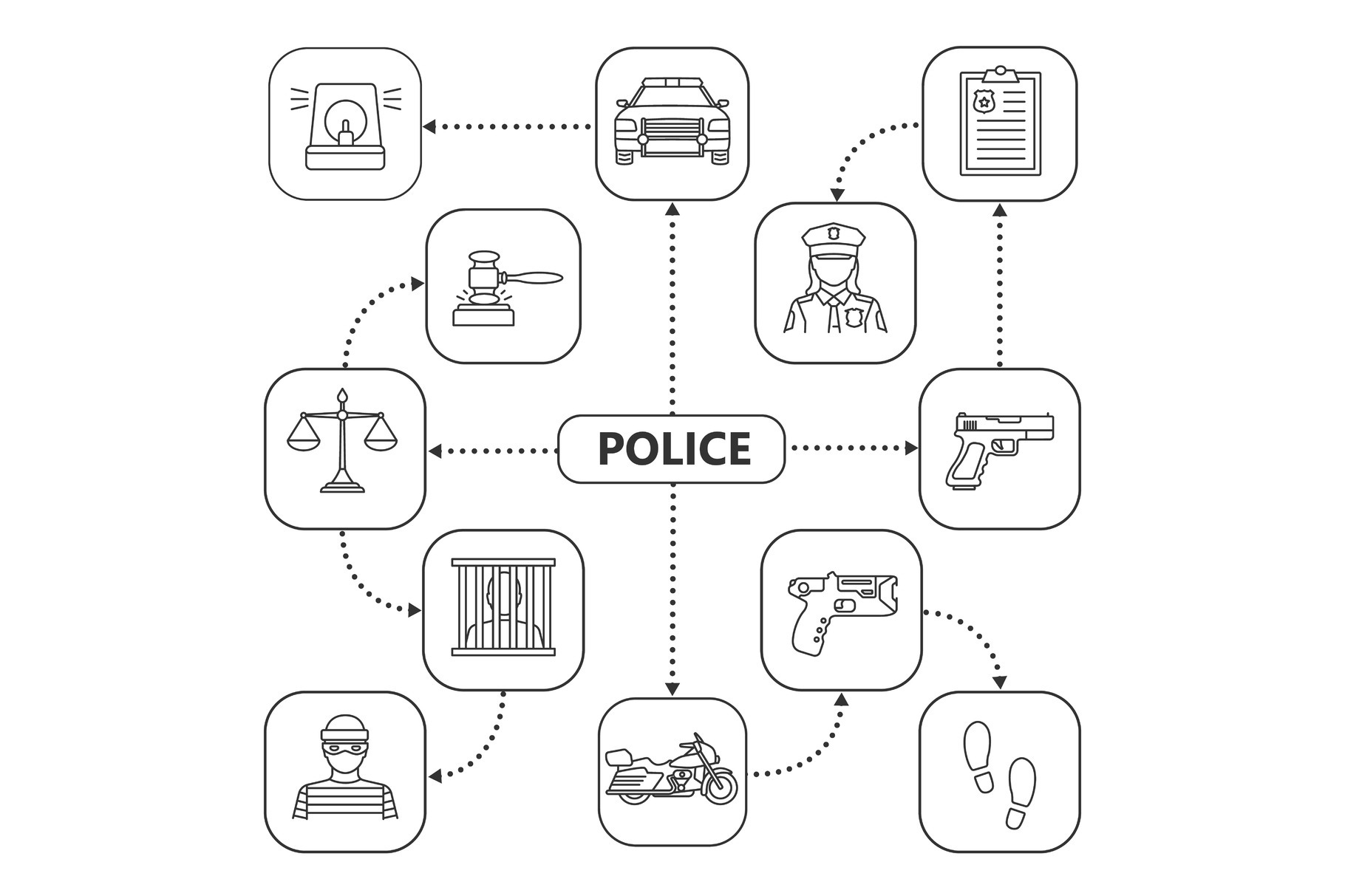 Police mind map with linear icons, a Product Mockup by bsd studio