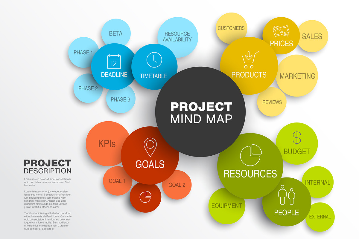 Project management mind map scheme, a Presentation Template by Orson