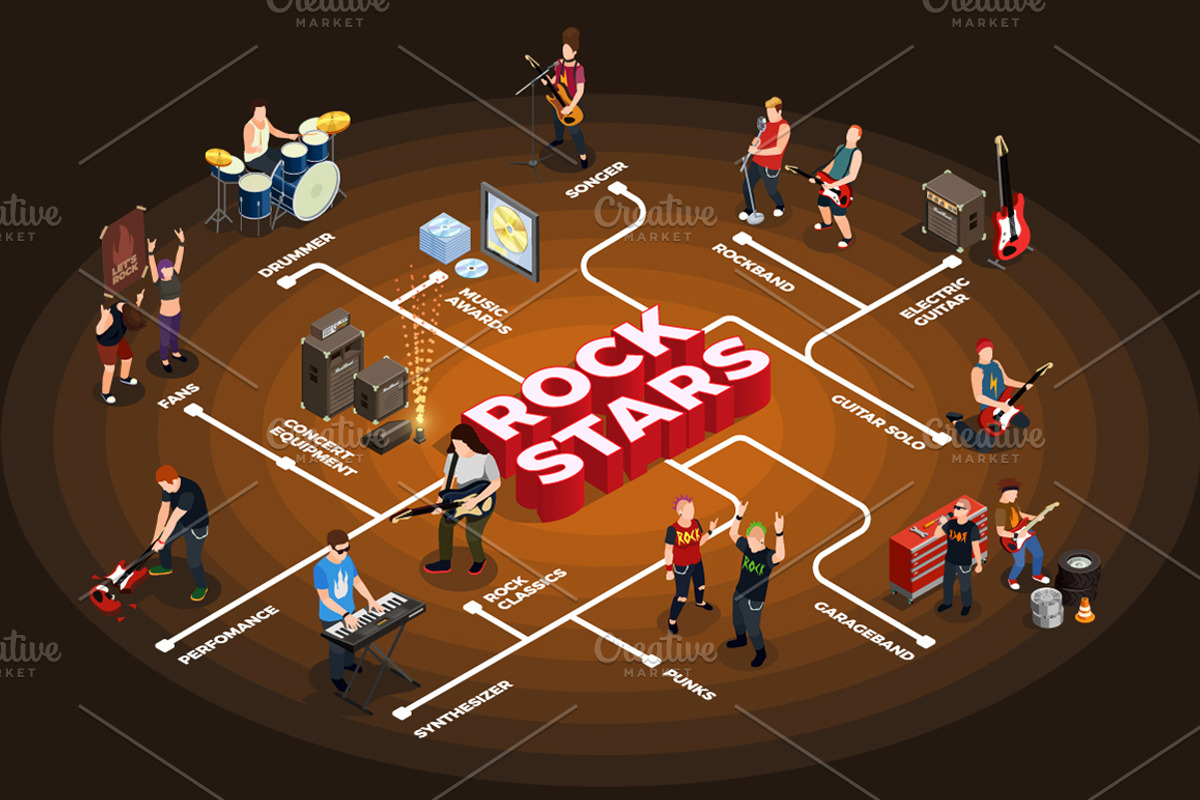Rock Star Isometric Set, a Decorative Illustration by Macrovector ...