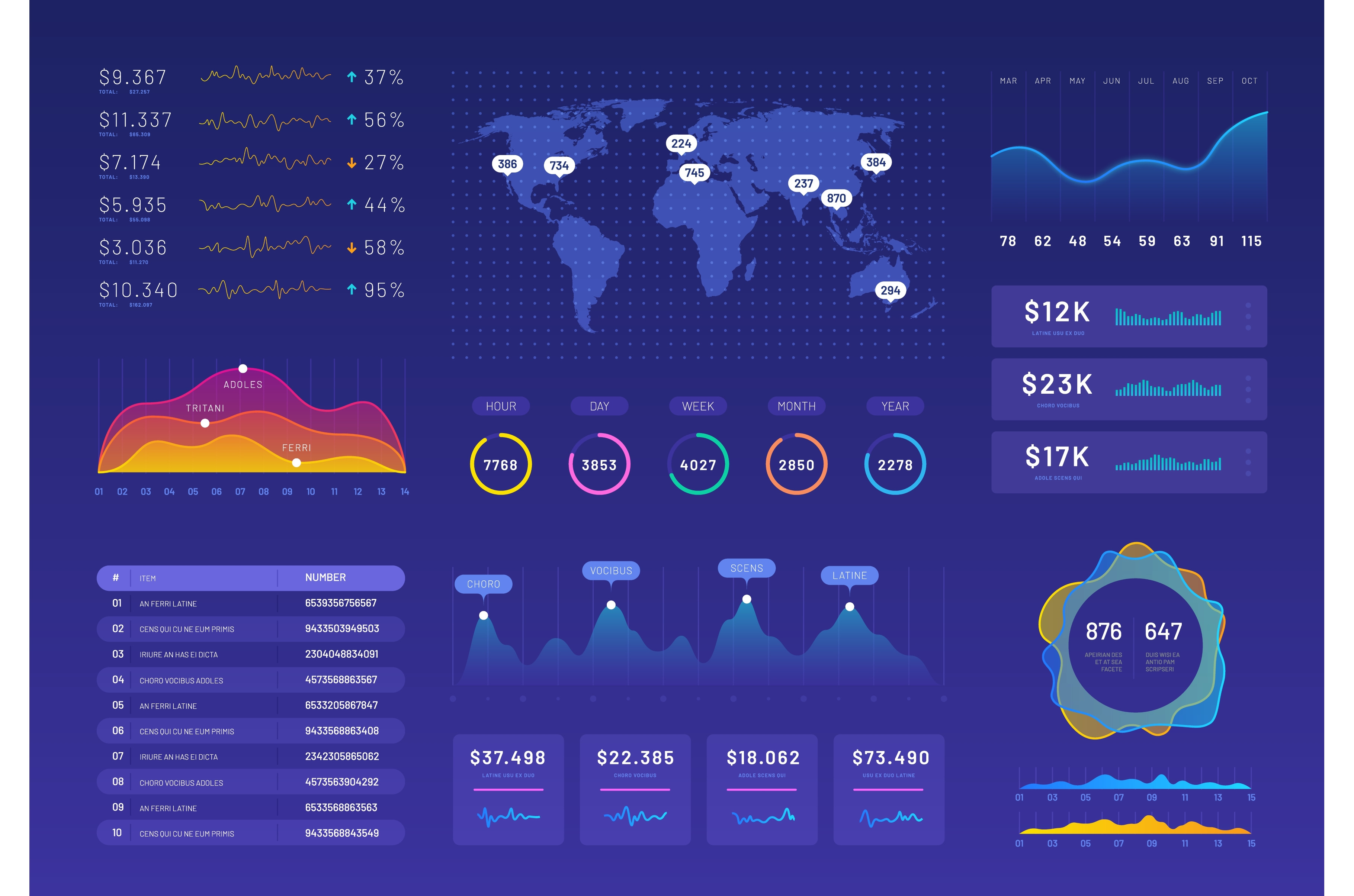 Dashboard template. Ux ui analytics, a Background Graphic by Valerie Bodnar