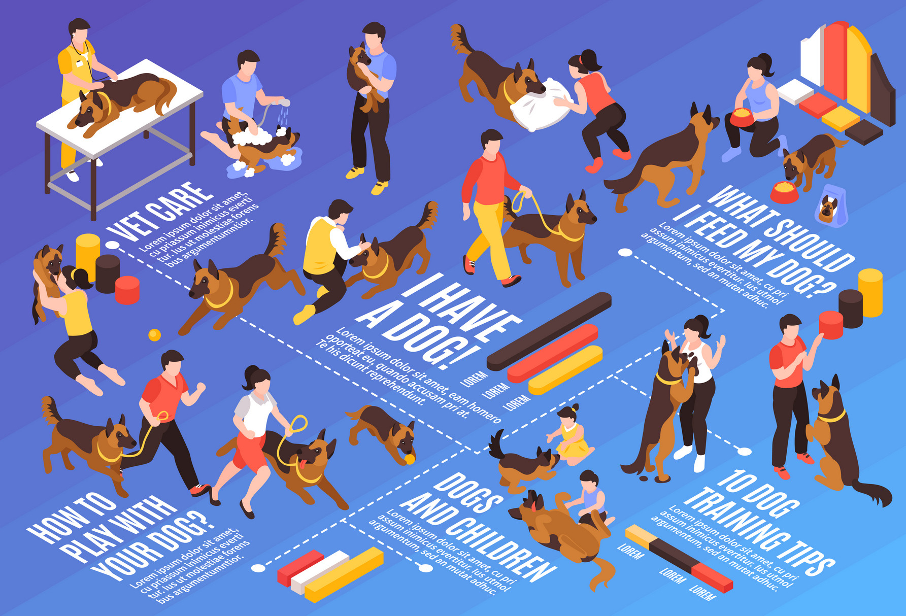 Isometric dog life flowchart, an Animal Illustration by Macrovector