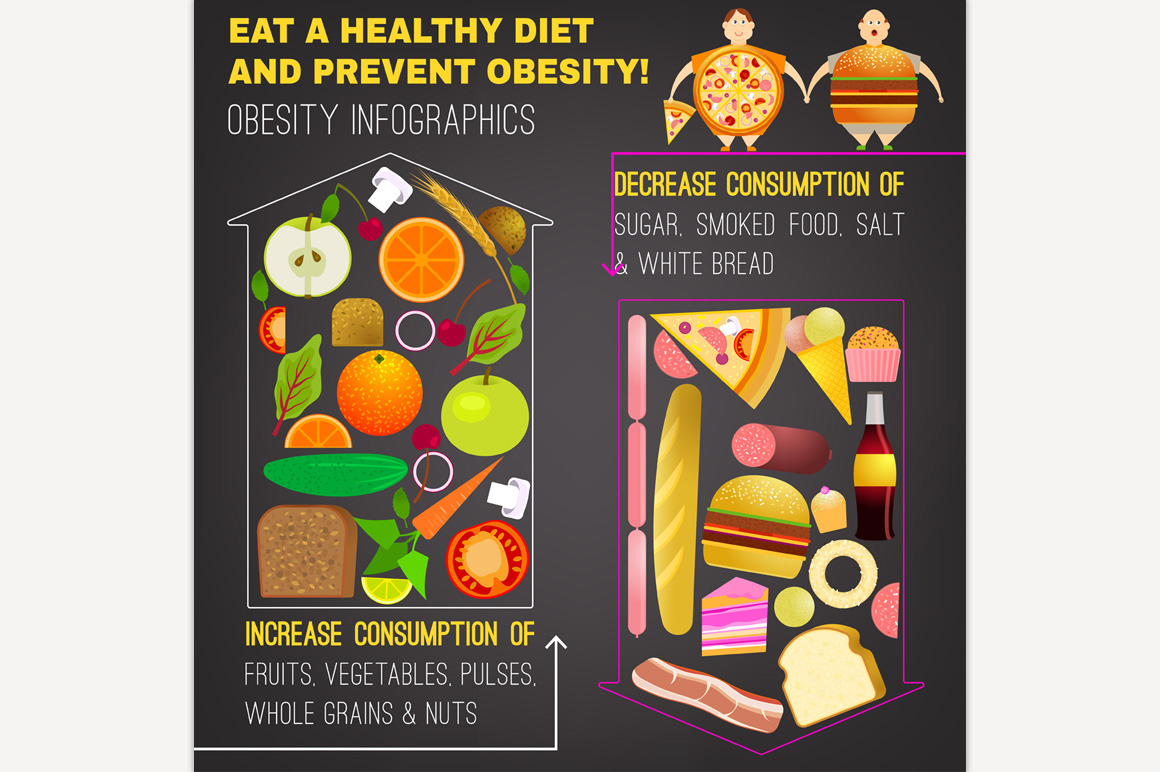 Obesity Infographic, a Food Illustration by Anna's Shop