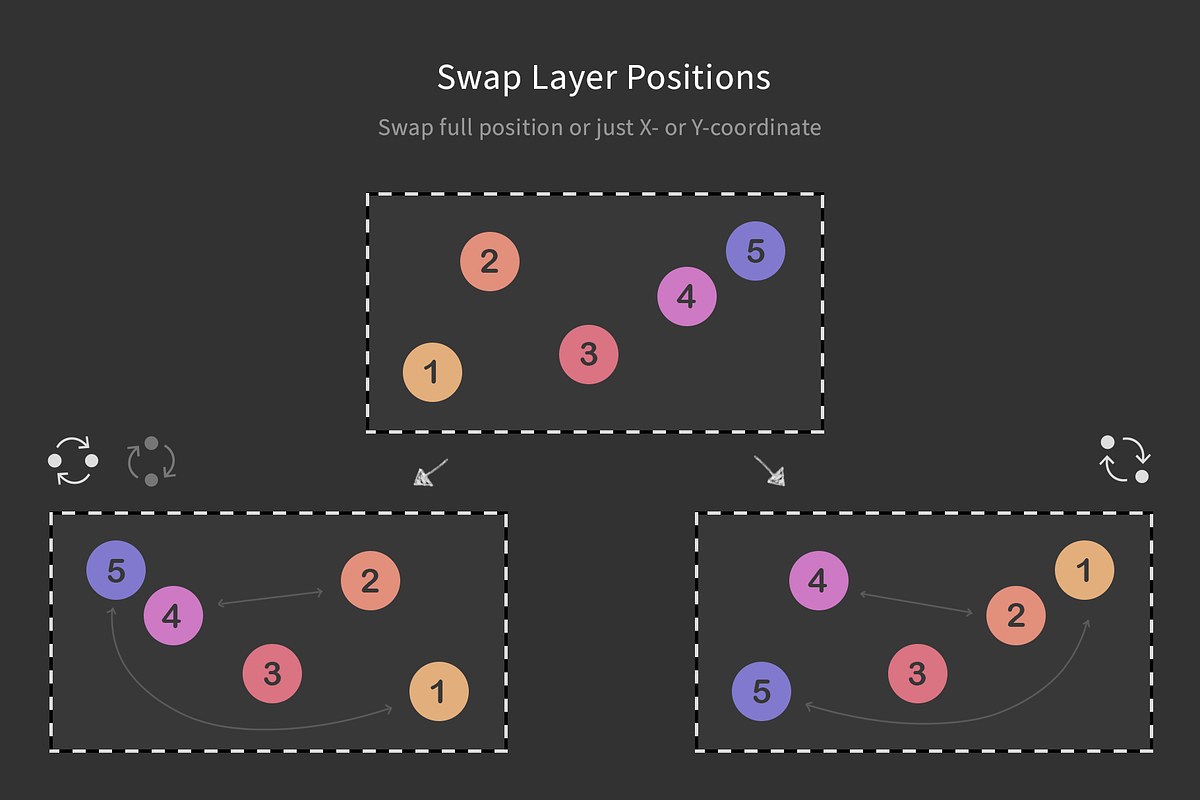 Quick Align - Easy Layer Positioning, a Plug-in Add-On by h3design