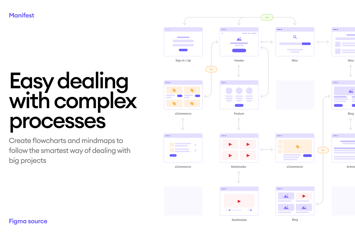 Manifest Mind Maps and Templates, a Templates & Theme by Craftwork