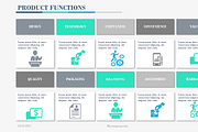 Product Functions PowerPoint, a Presentation Template by Yes Presentations
