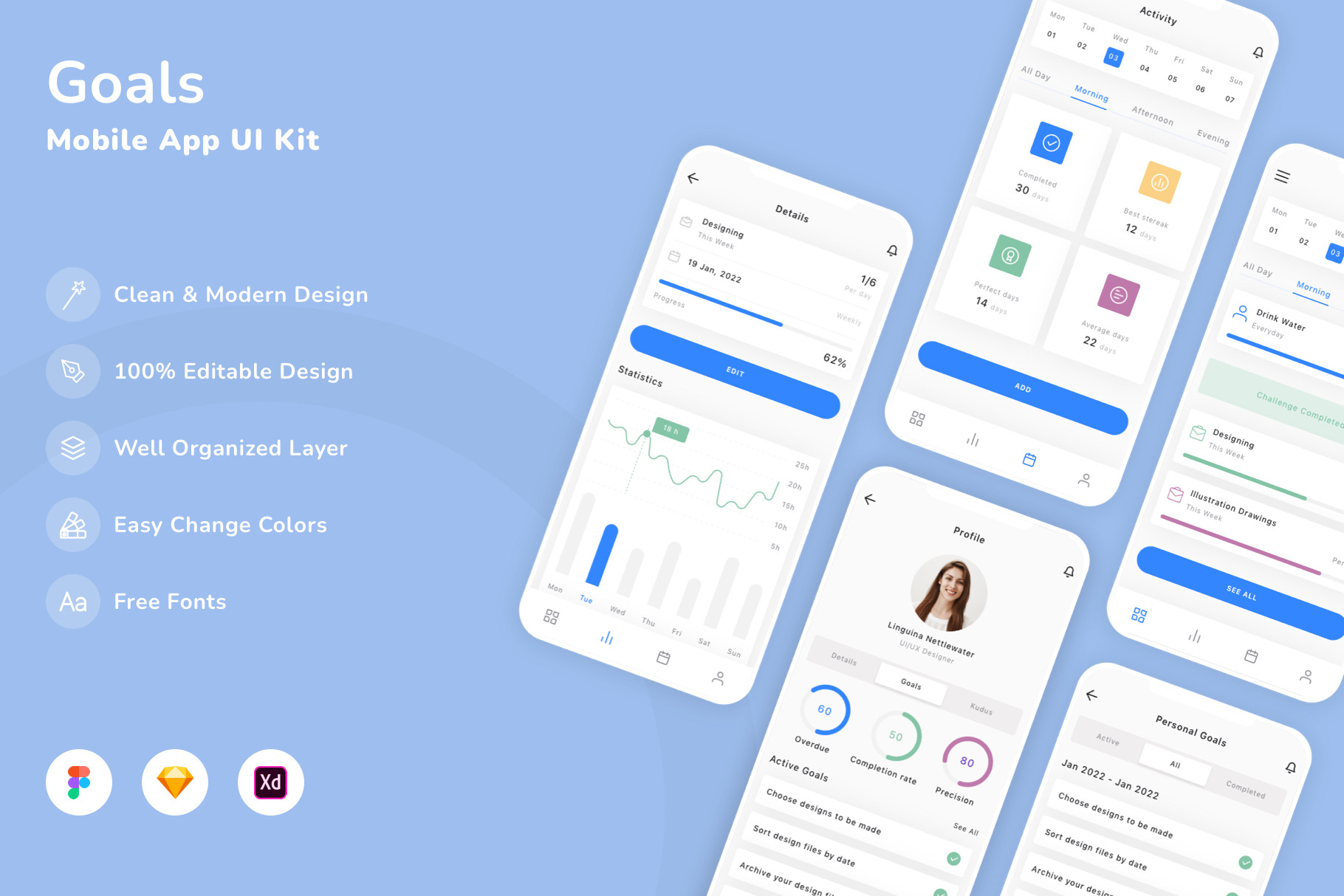 Goals Mobile App UI Kit, an UI Kit Template by Betush | Creative Market