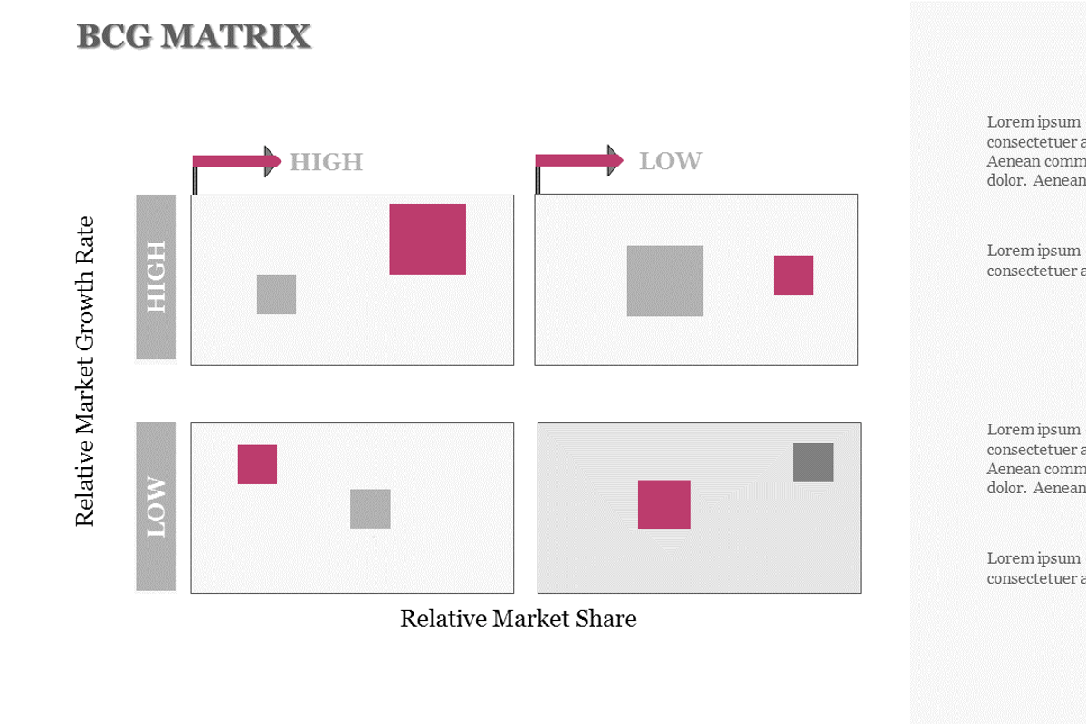 BCG Matrix PowerPoint, a Presentation Template by Yes Presentations