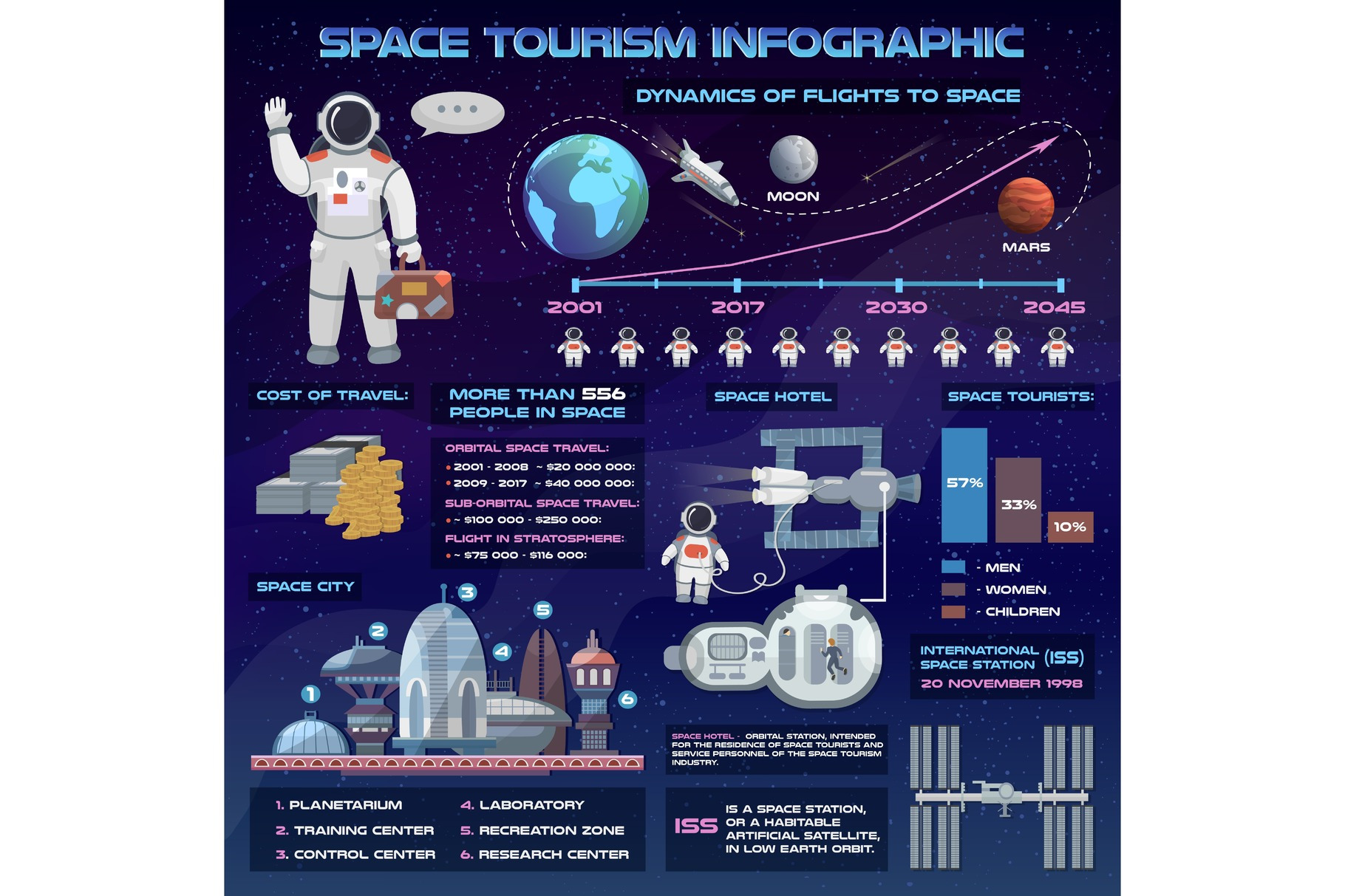 Space tourism future travel infographic vector illustration with ...