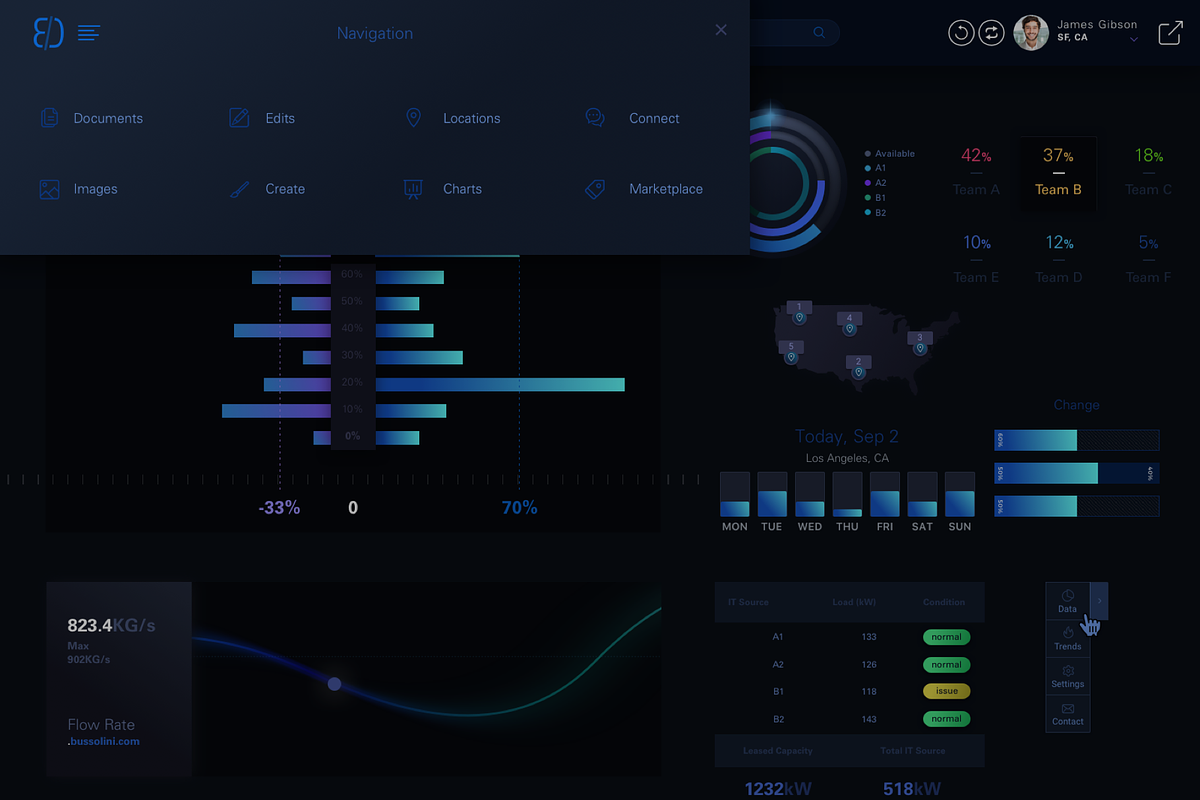 Charts / Controls UI Kit • Sketch, an UI Kit Template by Cosmic Motive