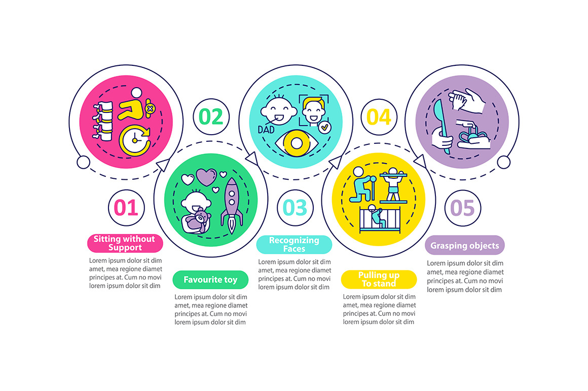 Early developmental milestones, a Templates & Theme by bsd studio