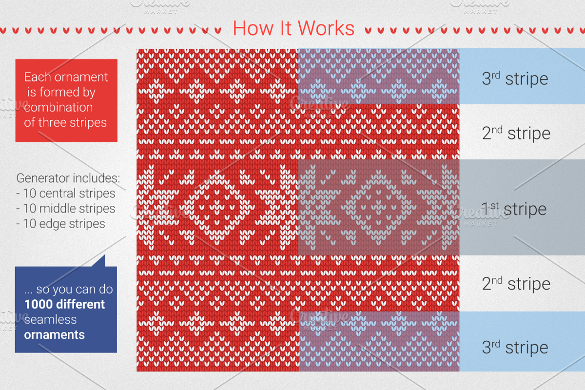 1000 Knitting Patterns Generator, a Pattern Graphic by miumiu