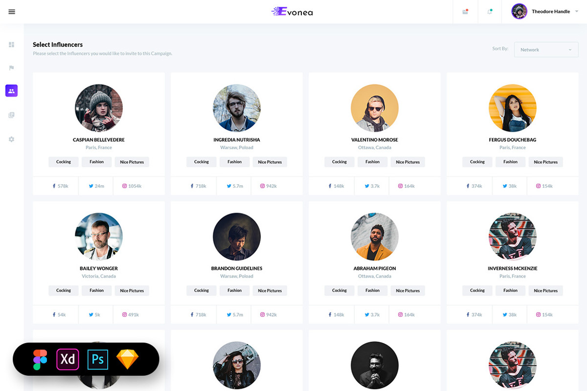 Ad Campaign Admin Dashboard UI Kit, an App Template by 3djagan