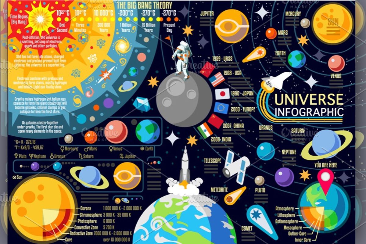 Universe Concepts Infographics, an Illustration by Aurielaki Stock Images