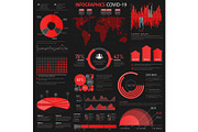 Covid 19 vector infographics charts | Illustrations ~ Creative Market