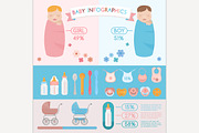 Baby Infographic, a Healthcare Illustration by Anna's Shop