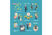Scrum infographic. Project, a Graphic by Onyx
