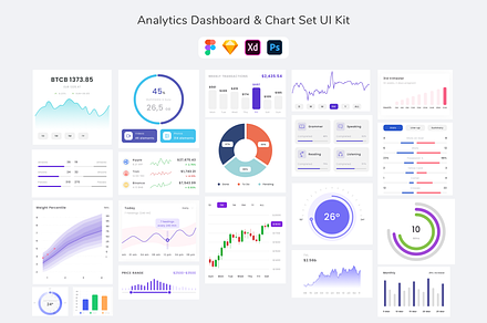 Trendy Graphs Chart Card UI Kit, an UI Kit Template by uicube