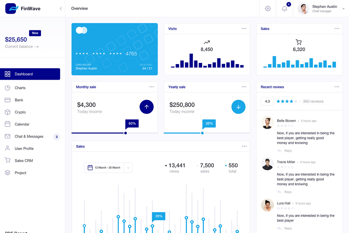 FinWave — Finance dashboard UI Kit, an UI Kit Template by Unidack Design | Creative Market