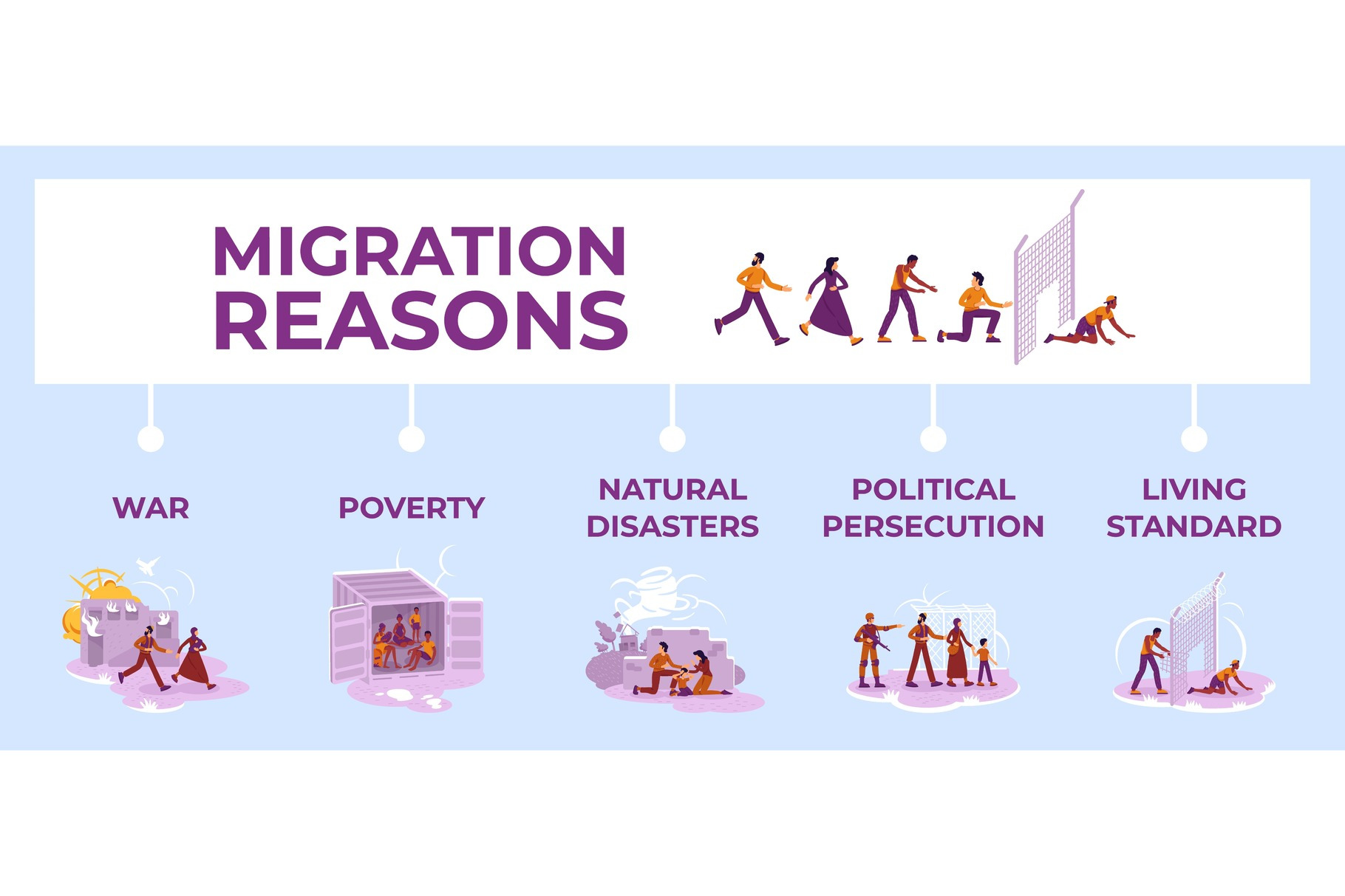 Migration reasons flat infographic, a Poster Template by IMG visuals ...