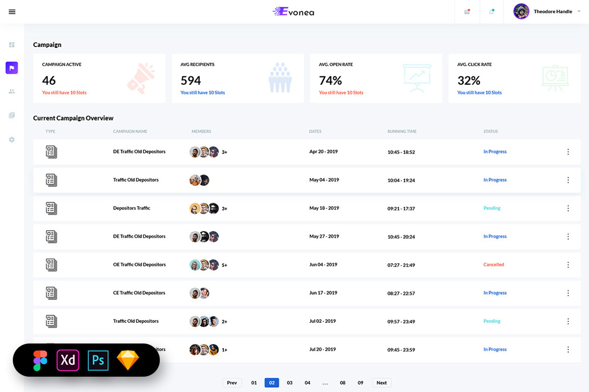 Ad Campaign Admin Dashboard UI Kit, an App Template by 3djagan