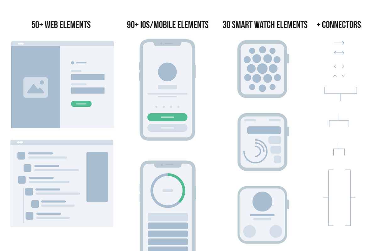 User Flow Templates, a Device Mockup by Loudoun Design Co.