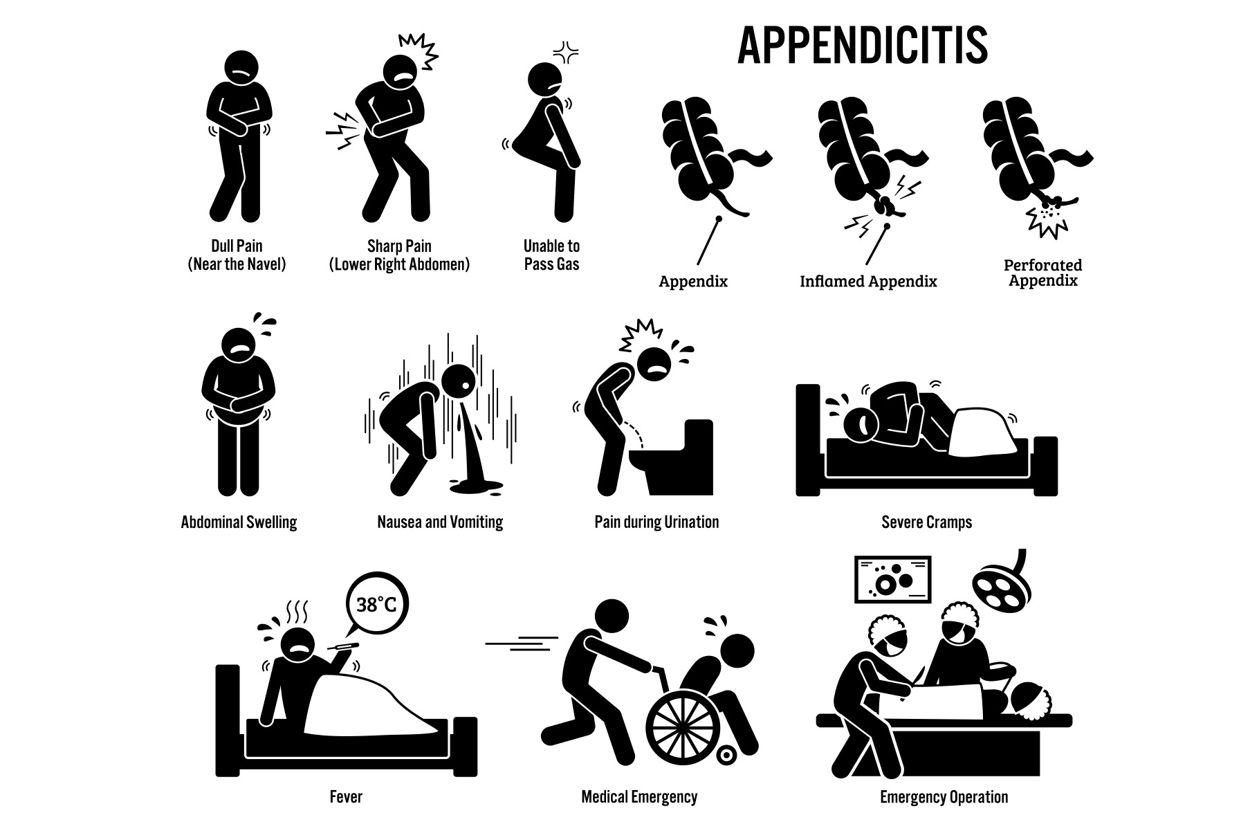 Appendix Appendicitis Signs Symptoms, an Icon by Leremy Stick Figures