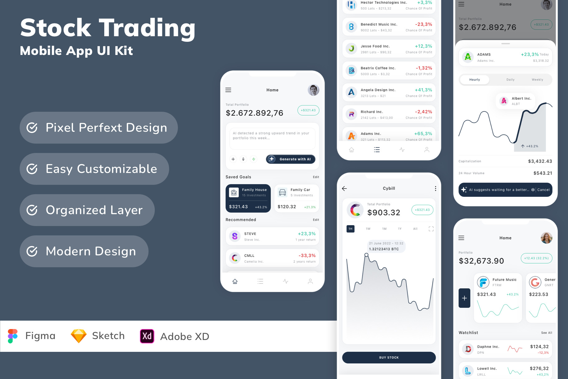 Stock Trading Mobile App UI Kit, an UI Kit Template by Betush