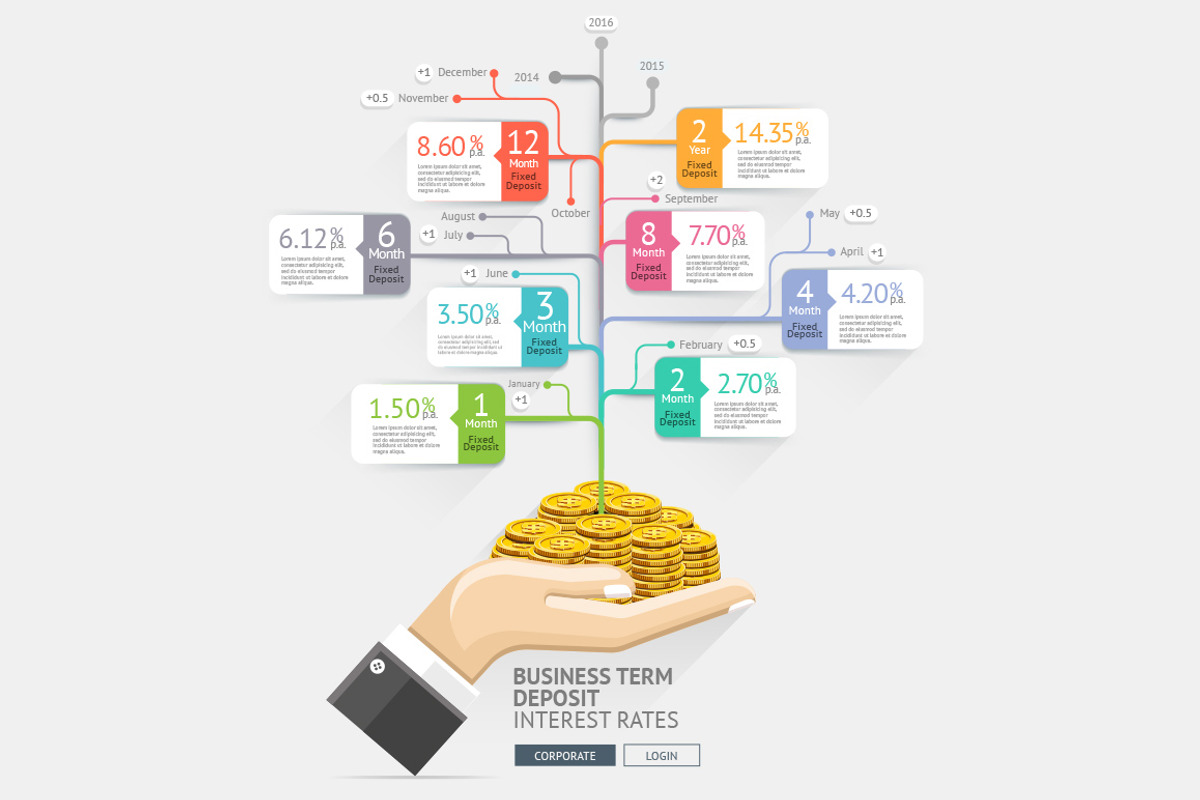 Business Investment Concept., a Presentation Template by Graphixmania
