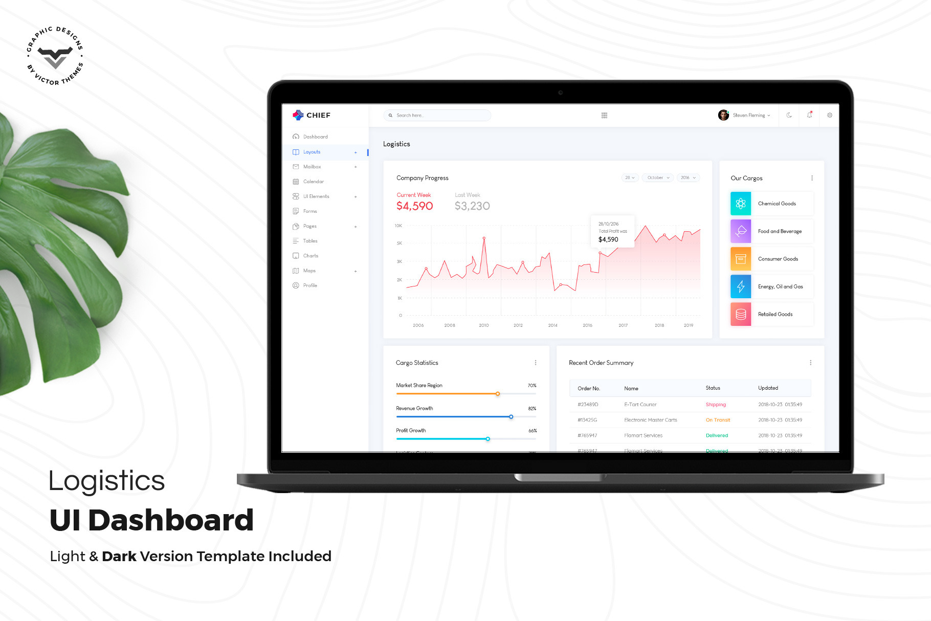 Logistics Admin Dashboard UI Kit, an UI Kit Template by VictorThemes
