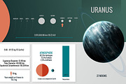 Uranus infographic image presents one of the solar system planet look ...