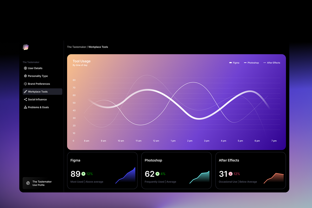 User Persona Dashboard, an UI Kit Template by BrandKit