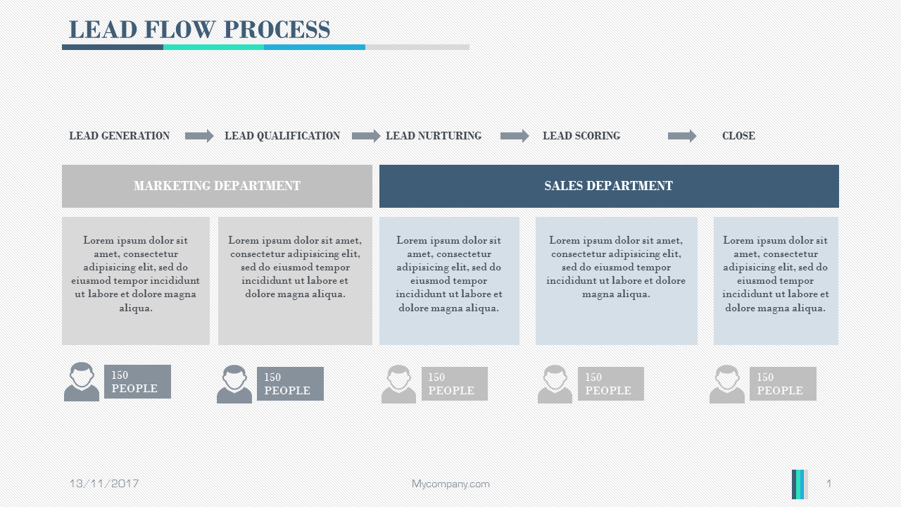 Lead Flow Process PowerPoint, a Presentation Template by Yes Presentations