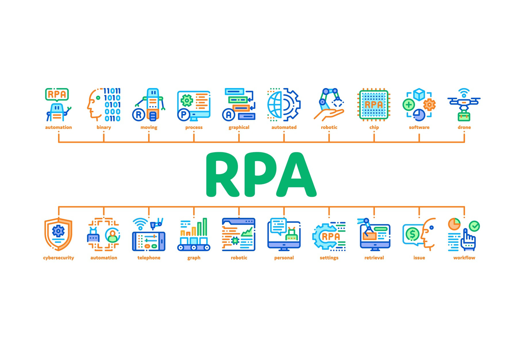 Rpa robotic process automation featuring infographic, banner, and rpa ...