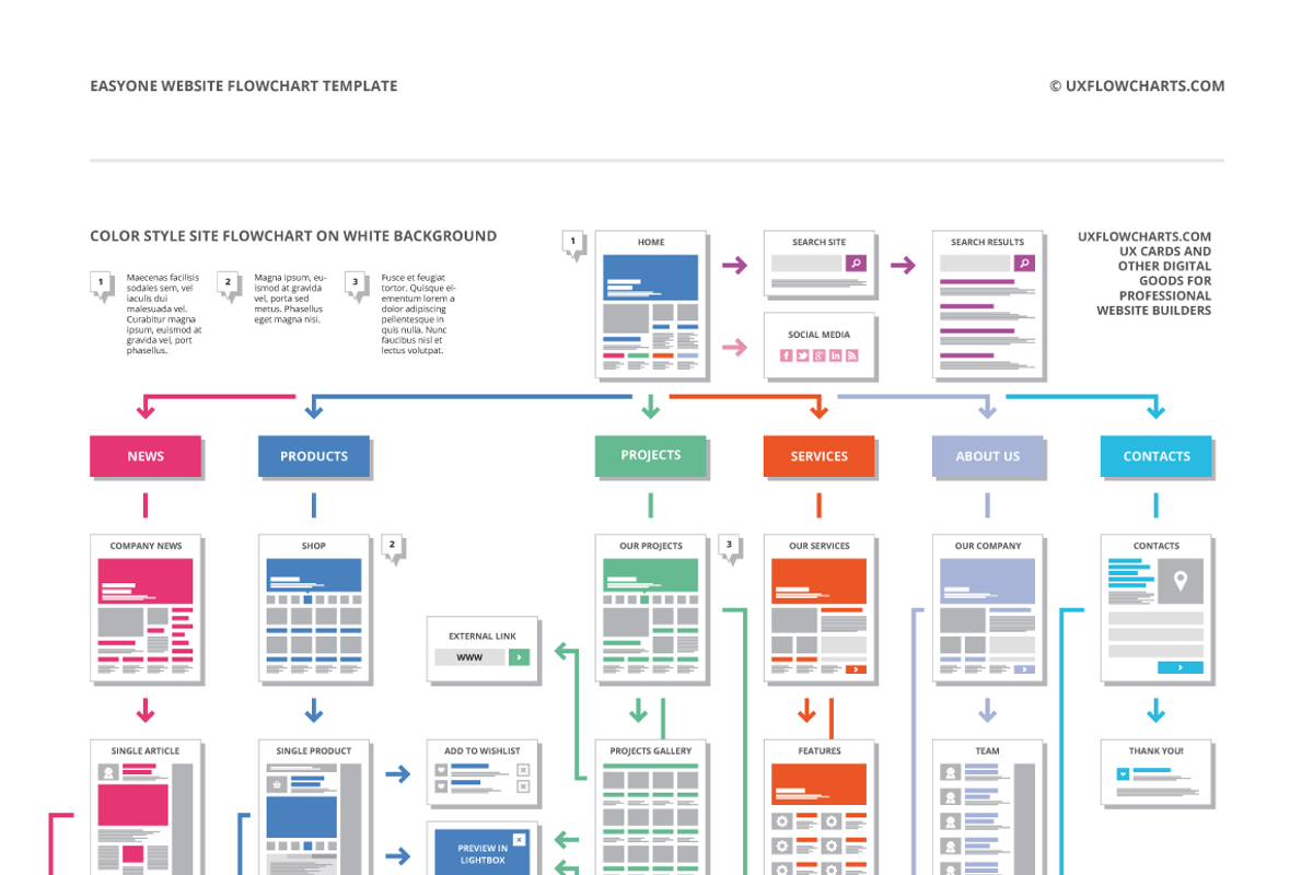 EasyOne Website Flowchart Template, a Mockup by UX Flowcharts