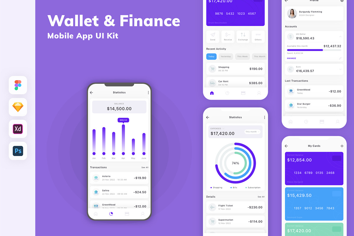 Wallet & Finance Mobile App UI Kit, an UI Kit Template by uicube | Creative Market