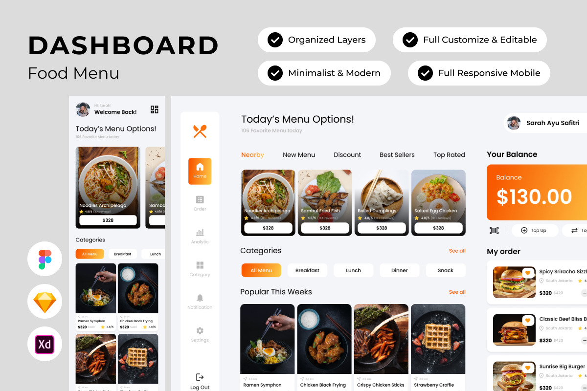 FoodHealth - Food Menu Dashboard V2, an UI Kit Template by twinstd