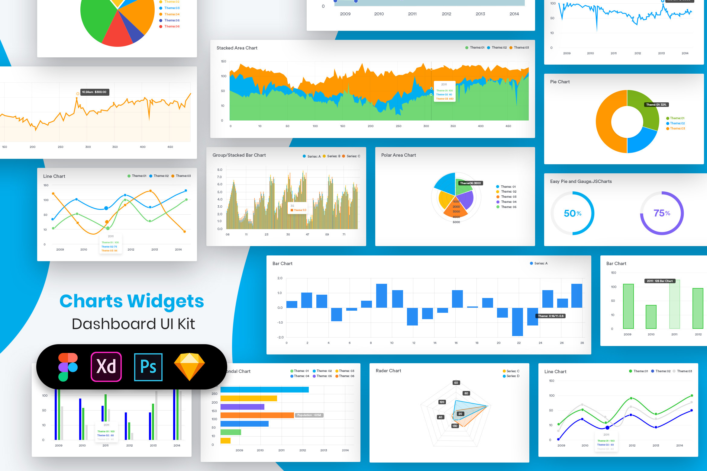 Charts Widgets Dashboard UI Kit, an App Template by 3djagan | Creative ...