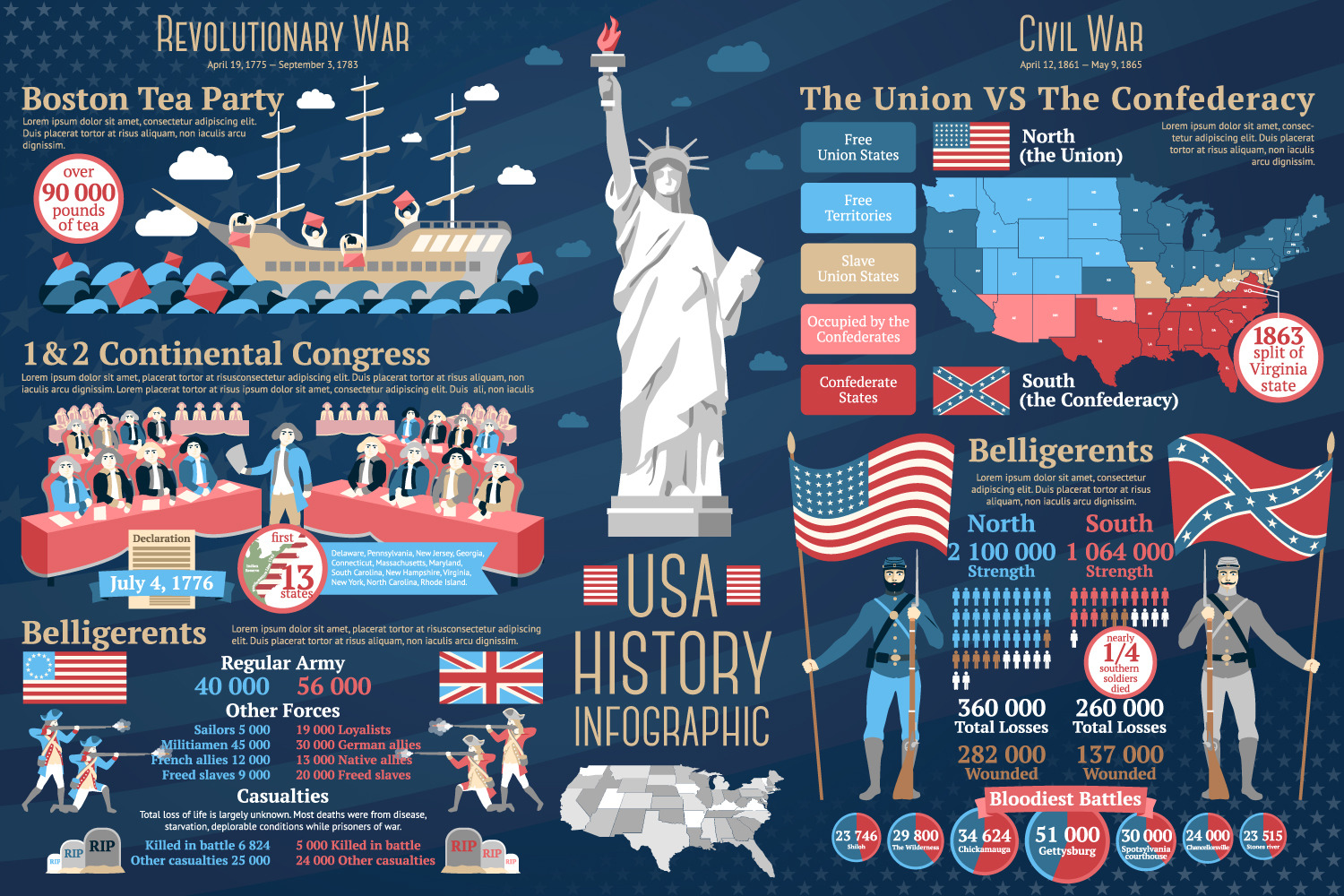 Set of American History infographics, an Illustration by Tashal