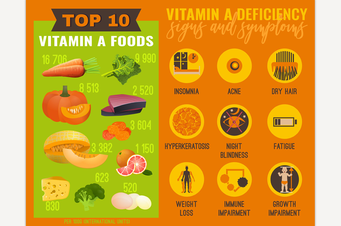 Vitamin A deficiency, a Food Illustration by Anna's Shop